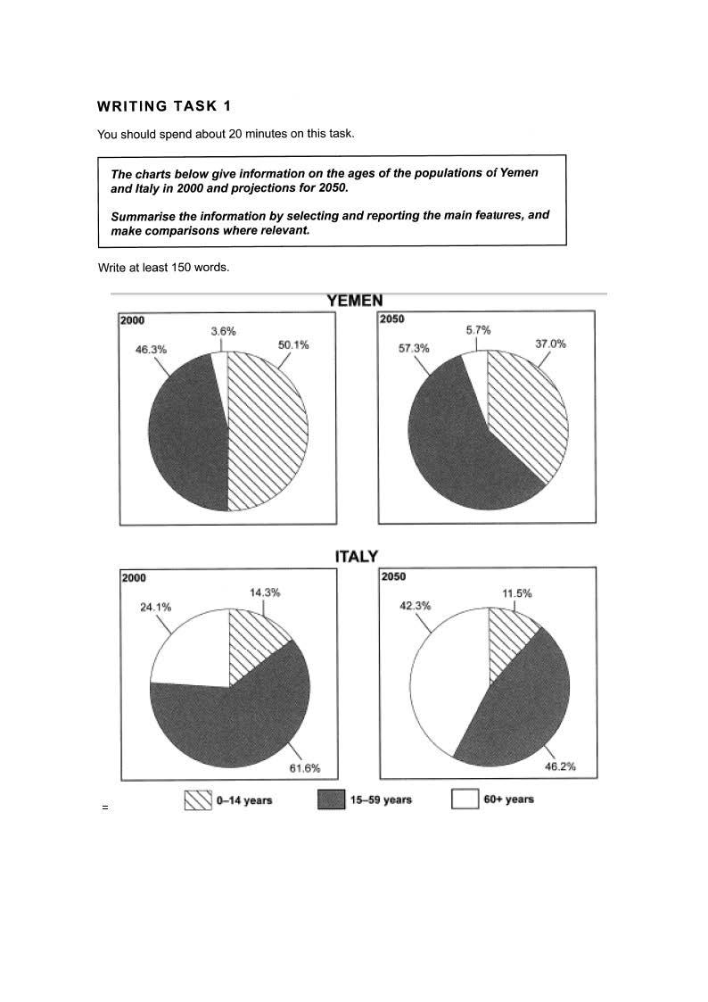 The Charts Below Give Information On The Ages Of The Populations Of